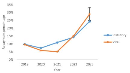 Proposed review of the statutory scheme: a sign of things to come in ...
